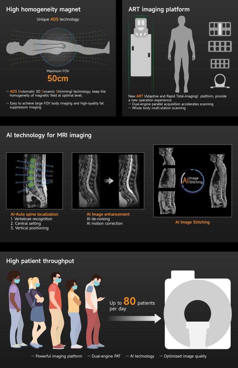 Superconducting MRI System