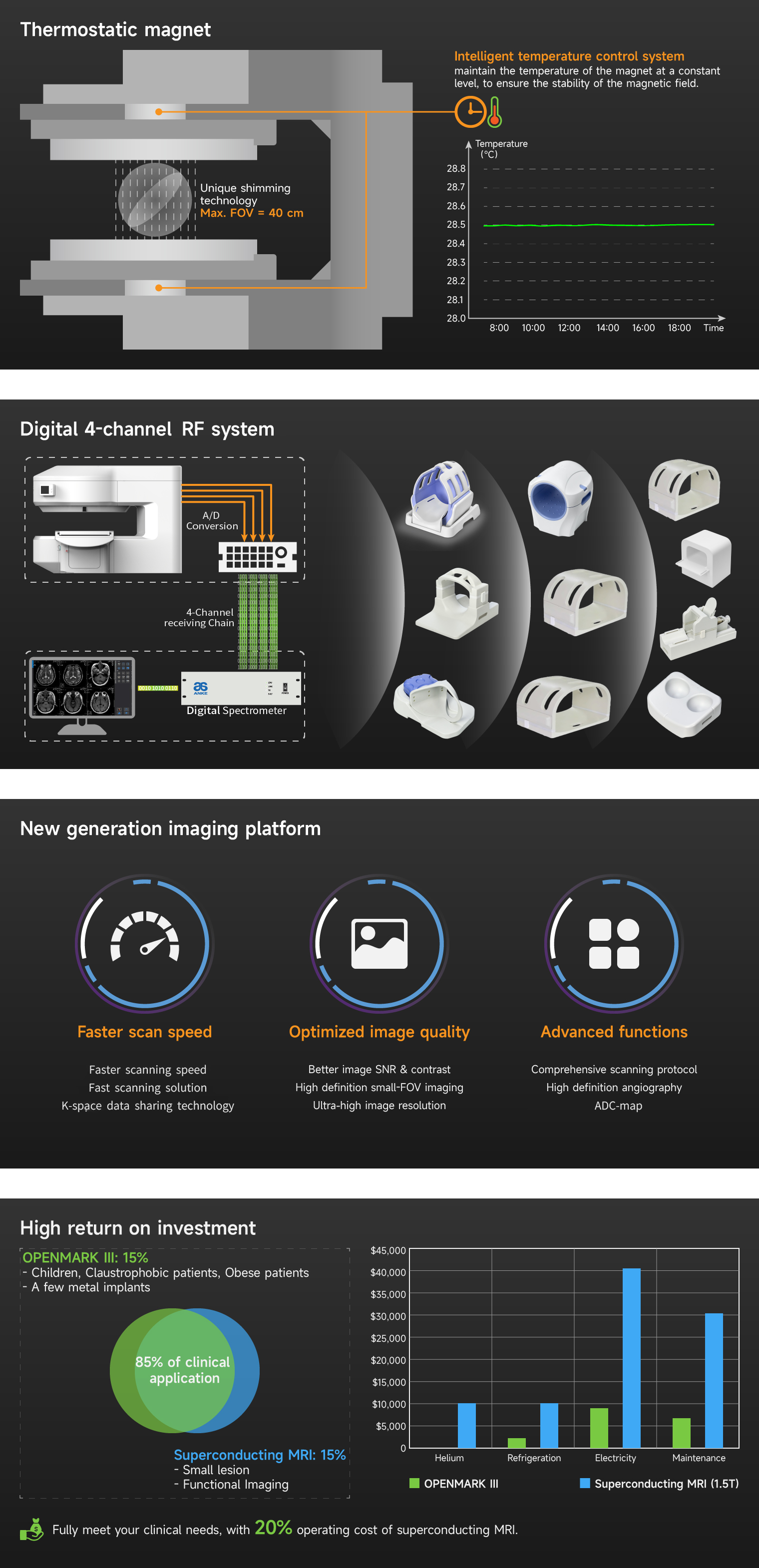 Permanent MRI System